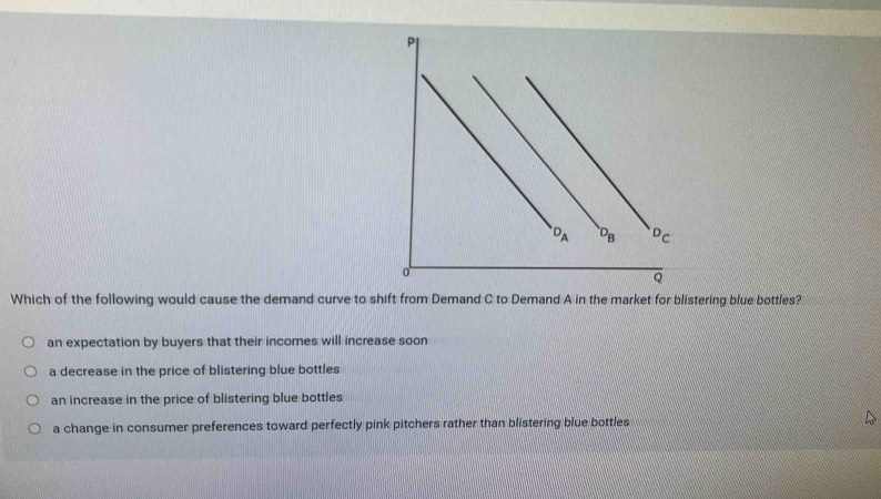 Solved: Which of the following would cause the demand curve to shift from Demand C to Demand A ...