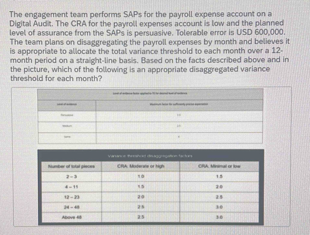 Solved: The engagement team performs SAPs for the payroll expense ...