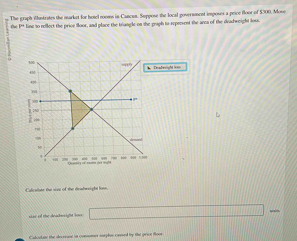 Solved: The graph illustrates the market for hotel rooms in Cancun ...