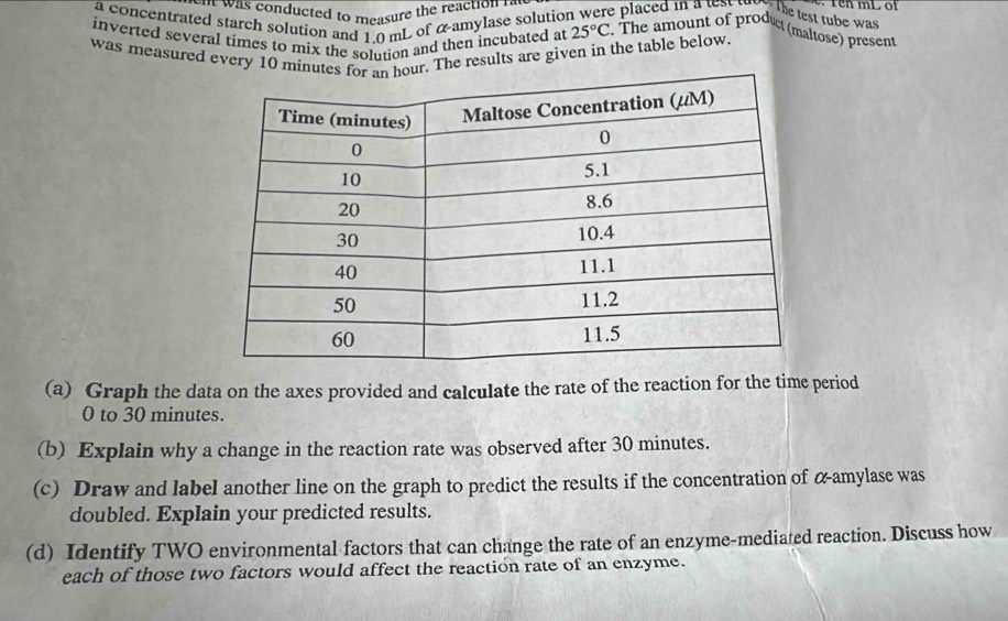 Solved: conducted to measure the reacti r a concentrated starch ...