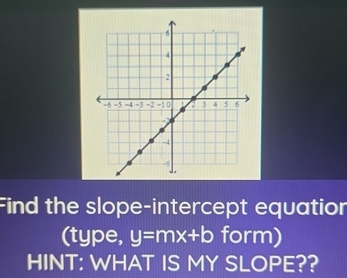 Solved: Find the slope-intercept equation (type, y=mx+b form) HINT ...