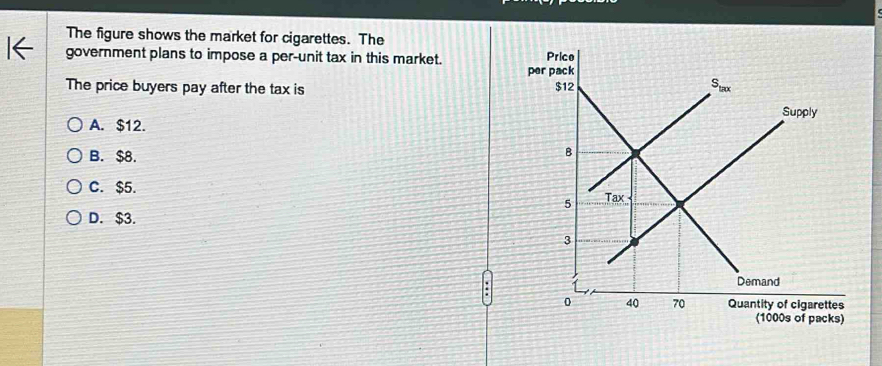 Solved: The figure shows the market for cigarettes. The government ...