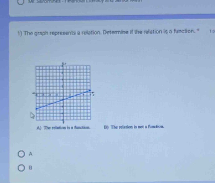 Solved: Mr Saromines - Finandial LReracy and Senor Mat 1) The graph ...