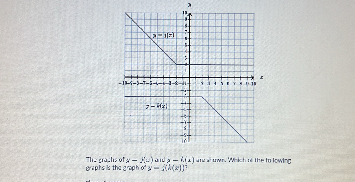 Solved: The graphs of y=j(x) and y=k(x) are shown. Which of the ...