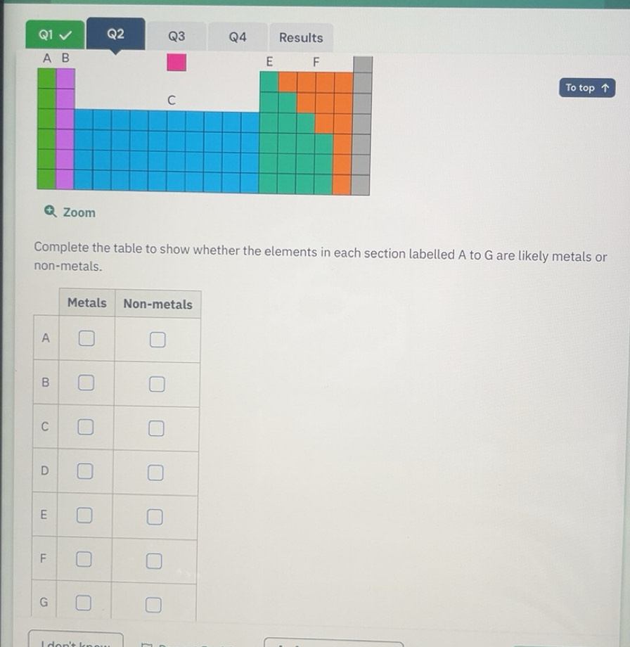 Solved: Results A B E F To top C Zoom Complete the table to show ...
