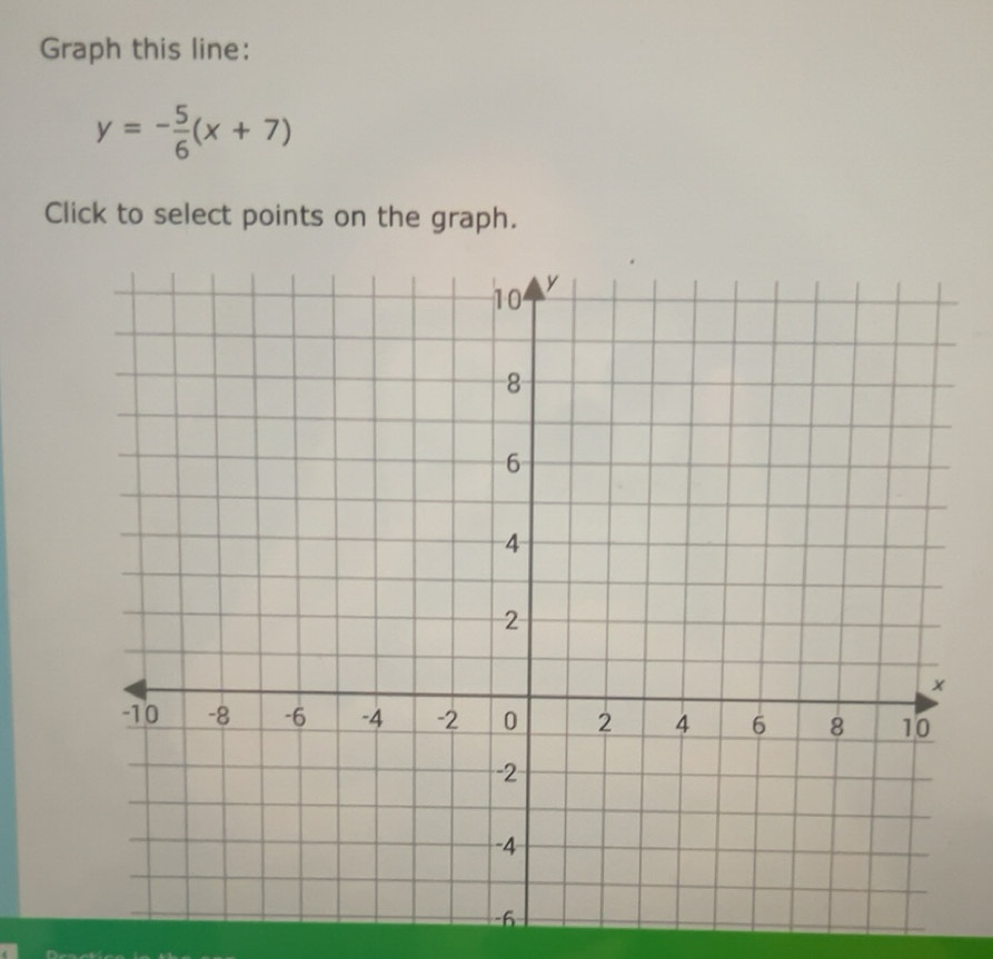 Solved: Graph this line: y=- 5/6 (x+7) Click to select points on the ...