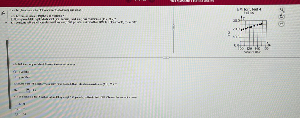 Solved: Use the given x - y scatter plot to answer the following questions. BMI for 5 feet 4 ...