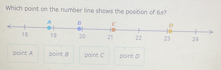 Solved: Which point on the number line shows the position of 6π? point ...