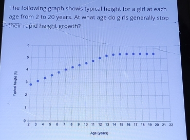 Solved: The following graph shows typical height for a girl at each age ...