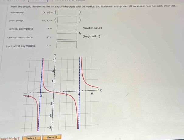 Solved: From the graph, determine the x - and y-intercepts and the ...