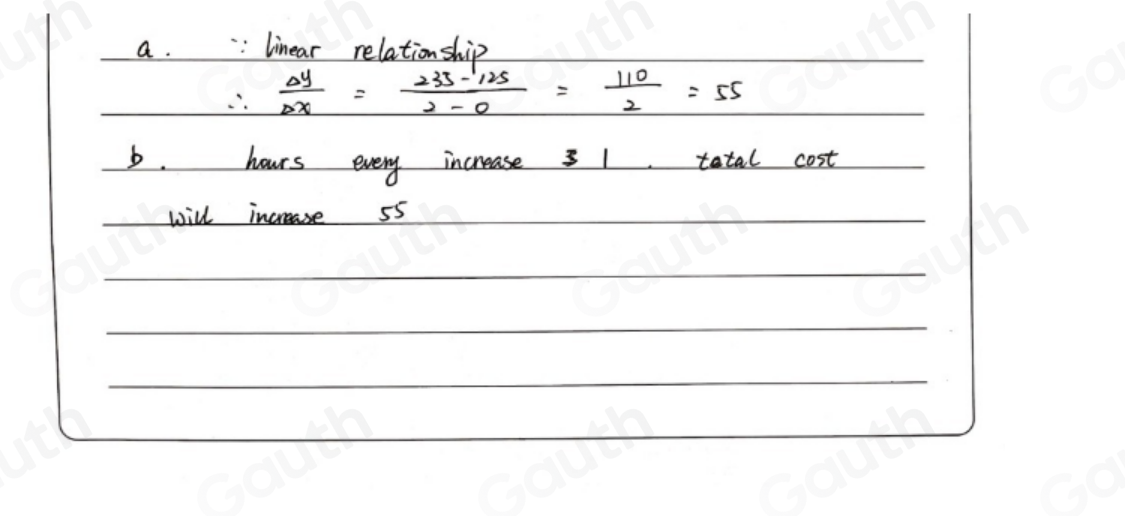 Solved: An interior designer charges customers an initial consultation ...