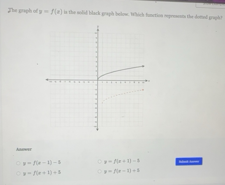 Solved: The graph of y=f(x) is the solid black graph below. Which ...