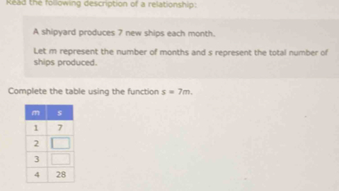 Solved: Read the following description of a relationship: A shipyard ...