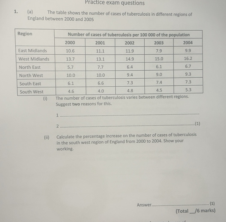 Solved: Practice exam questions 1. (a) The table shows the number of ...