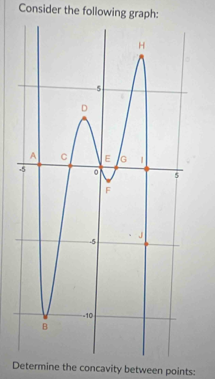 Solved: Consider the following graph: Determine the concavity between ...