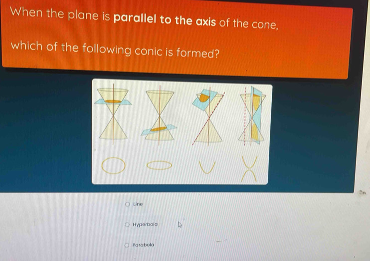 Solved: When the plane is parallel to the axis of the cone, which of ...