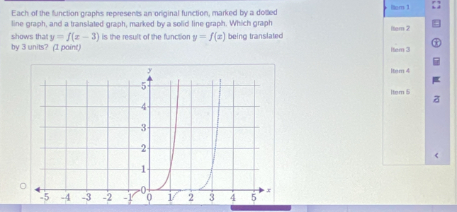 Solved: Each of the function graphs represents an original function, marked by a dotted ltem 1 ...