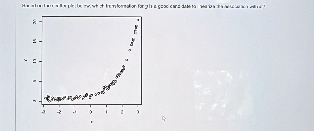 Solved: Based on the scatter plot below, which transformation for y is ...