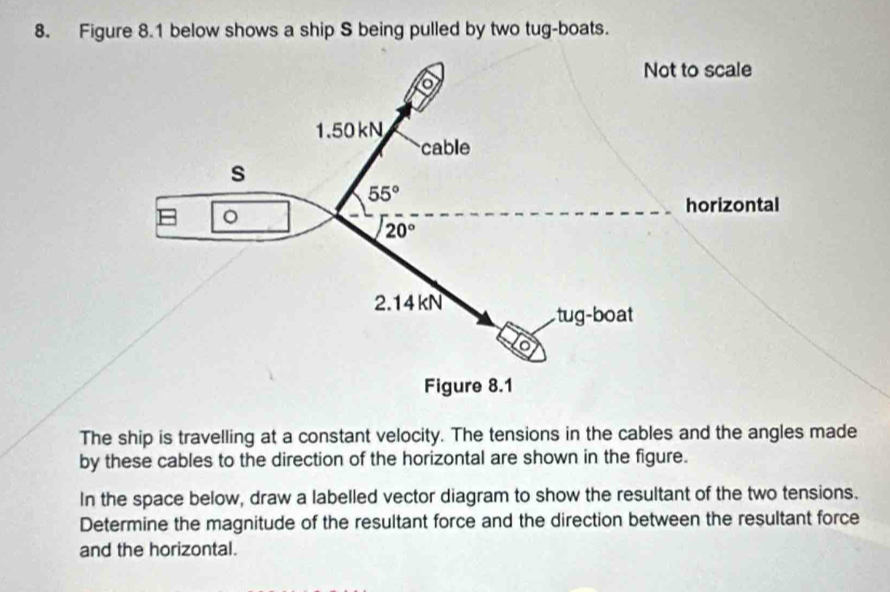 Solved: Figure 8.1 below shows a ship S being pulled by two tug-boats ...