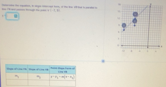 Solved: Determine the equation, in slope-intercept form, of the line V8 ...