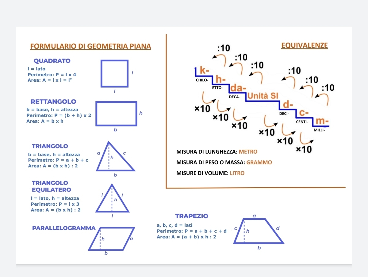 Risolto:FORMULARIO DI GEOMETRIA PIANA :10 EQUIVALENZE QUADRATO : 10 I ...