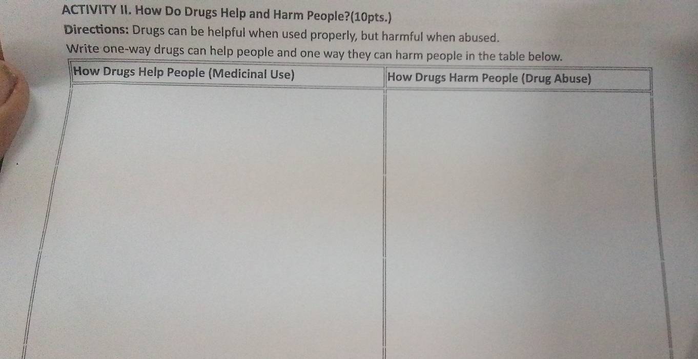 Solved: ACTIVITY II. How Do Drugs Help and Harm People?(10pts ...