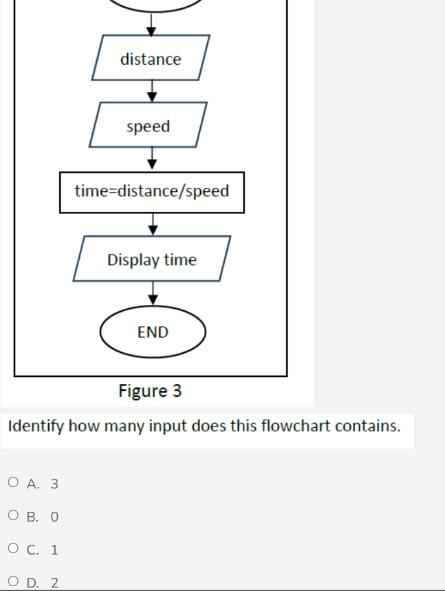 Selesai:Identify how many input does this flowchart contains. A. 3 B. 0 ...