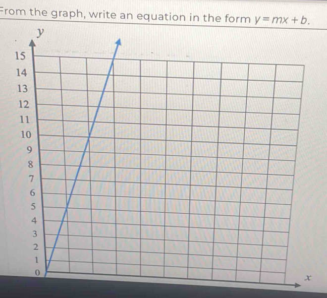 Solved: From the graph, write an equation in the form y=mx+b. [Math]
