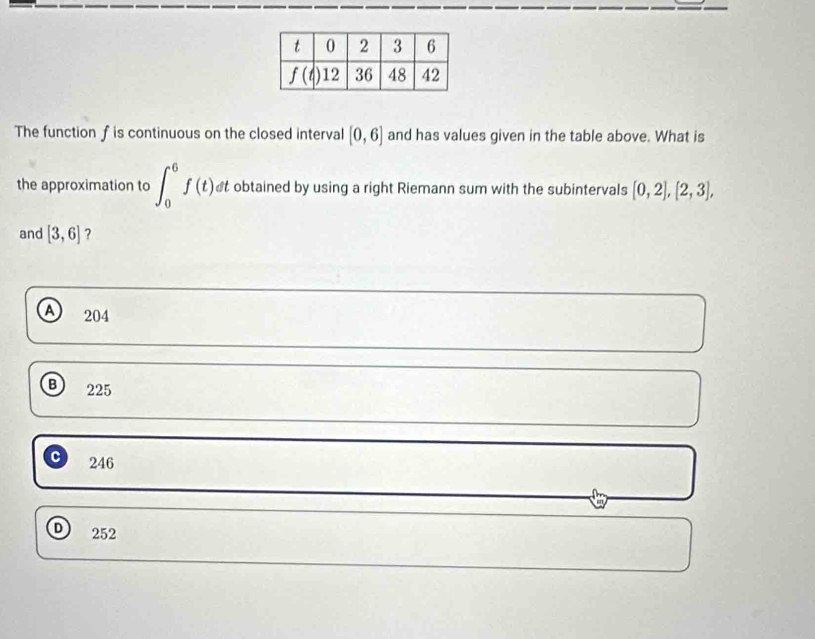 Solved: The function f is continuous on the closed interval [0,6] and has values given in the ...