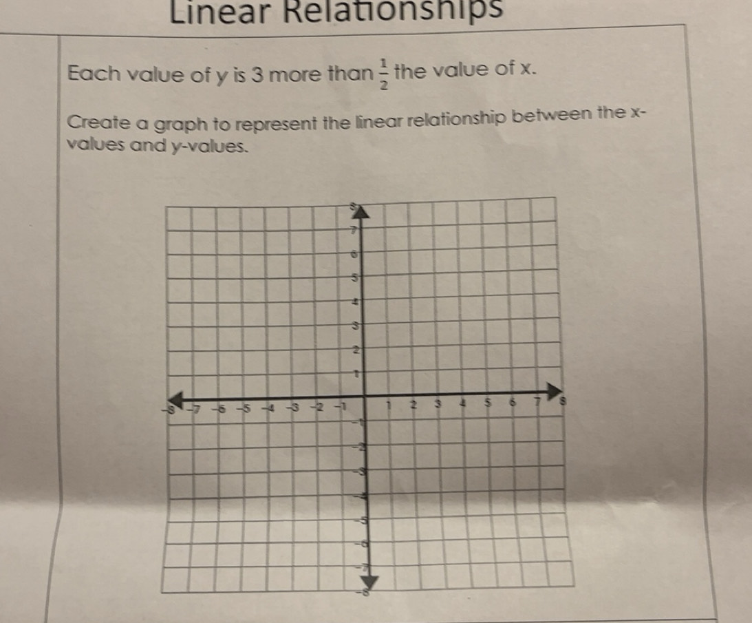 Solved: Linear Relationships Each value of y is 3 more than 1/2 the ...