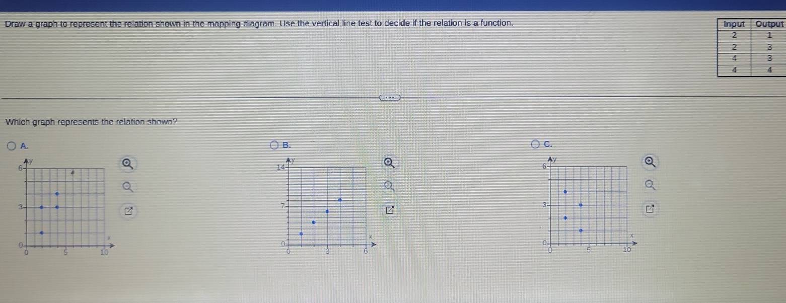 Solved: Draw a graph to represent the relation shown in the mapping ...