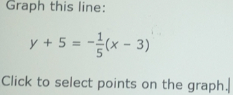 Solved: Graph this line: y+5=- 1/5 (x-3) Click to select points on the ...