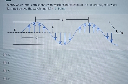 Solved: Identify which letter corresponds with which characteristics of ...