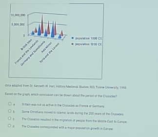 Solved: udies 303, Tulane University, 1998 Based on the graph, which ...