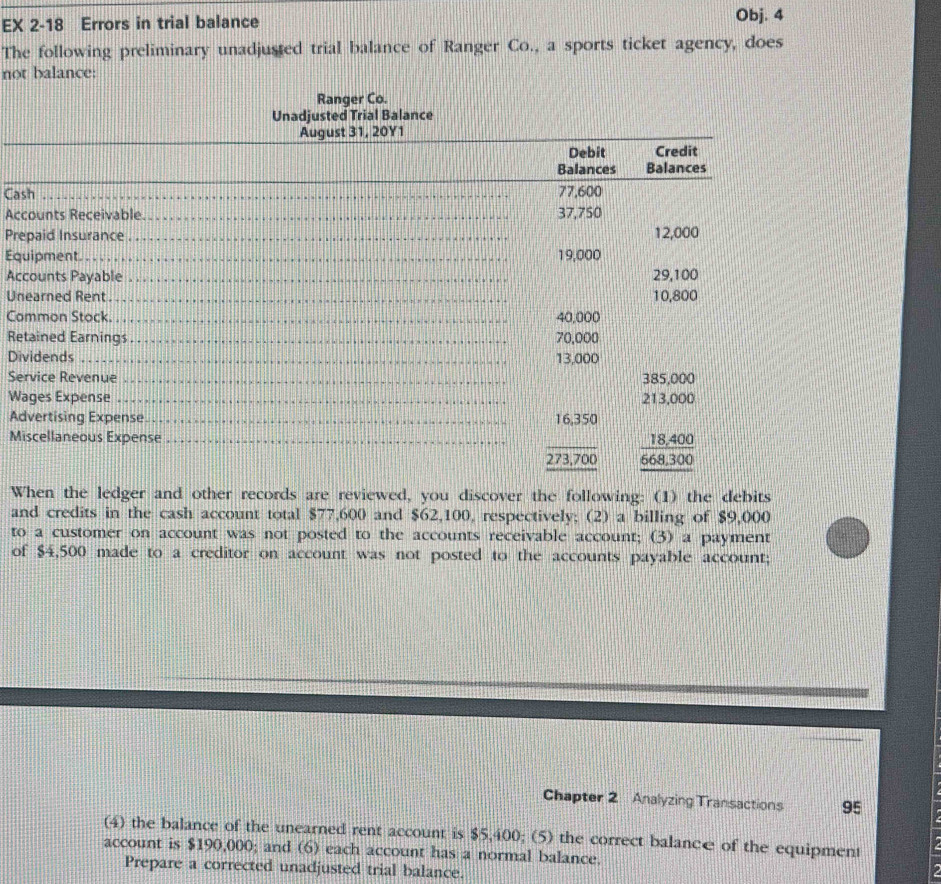 Solved: EX 2-18 Errors in trial balance Obj. 4 The following ...
