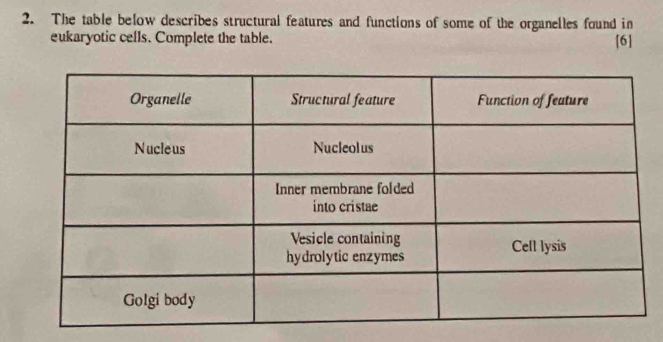 Solved: The table below describes structural features and functions of ...