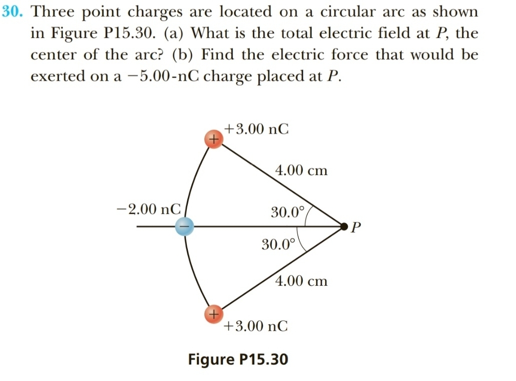 Solved: Three point charges are located on a circular arc as shown in Figure P15.30. (a) What is ...