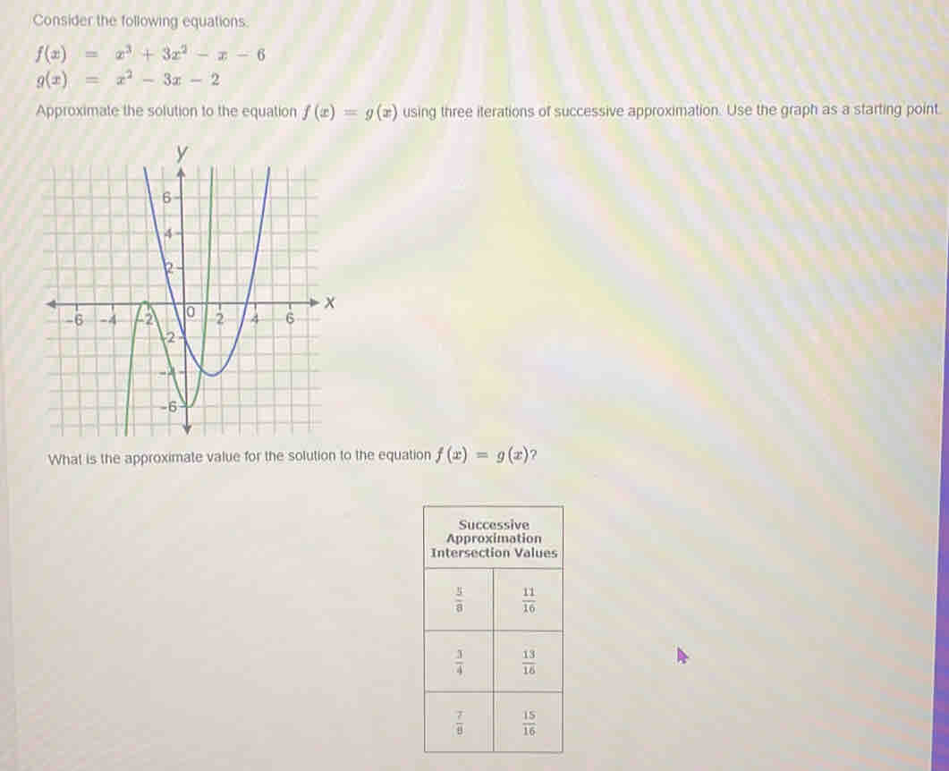Solved: Consider the following equations. f(x)=x^3+3x^2-x-6 g(x)=x^2-3x ...