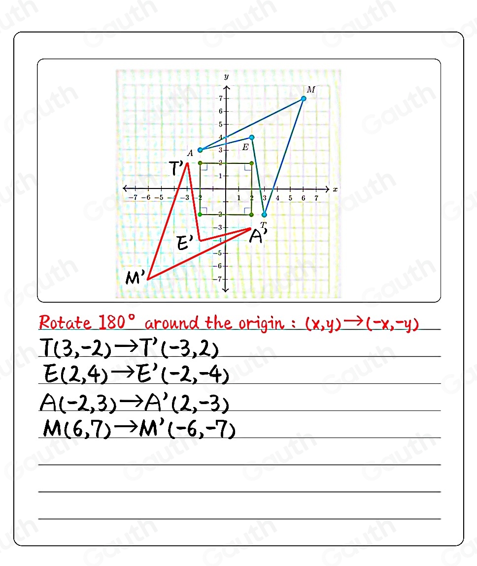 Solved: Quadrilateral TEAM is rotated -180° about the origin. Draw the ...