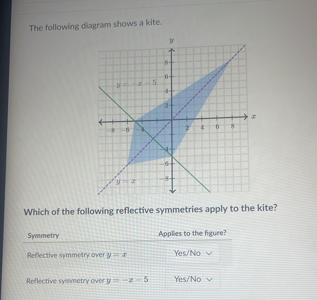 Solved: The following diagram shows a kite. Which of the following ...