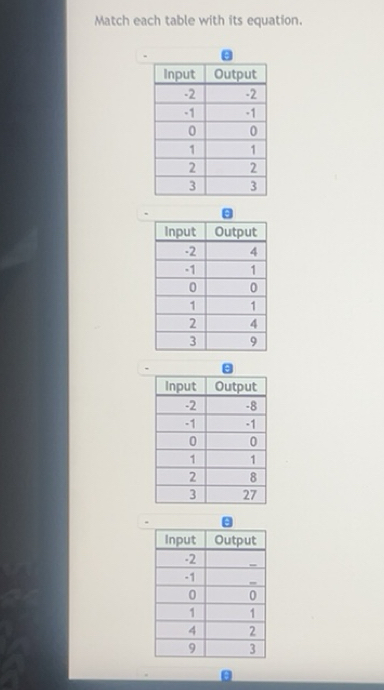 Solved: Match each table with its equation. [Math]