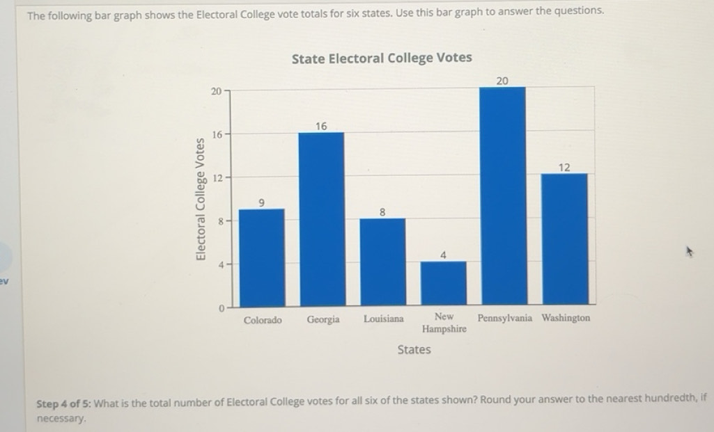 Solved: The following bar graph shows the Electoral College vote totals ...