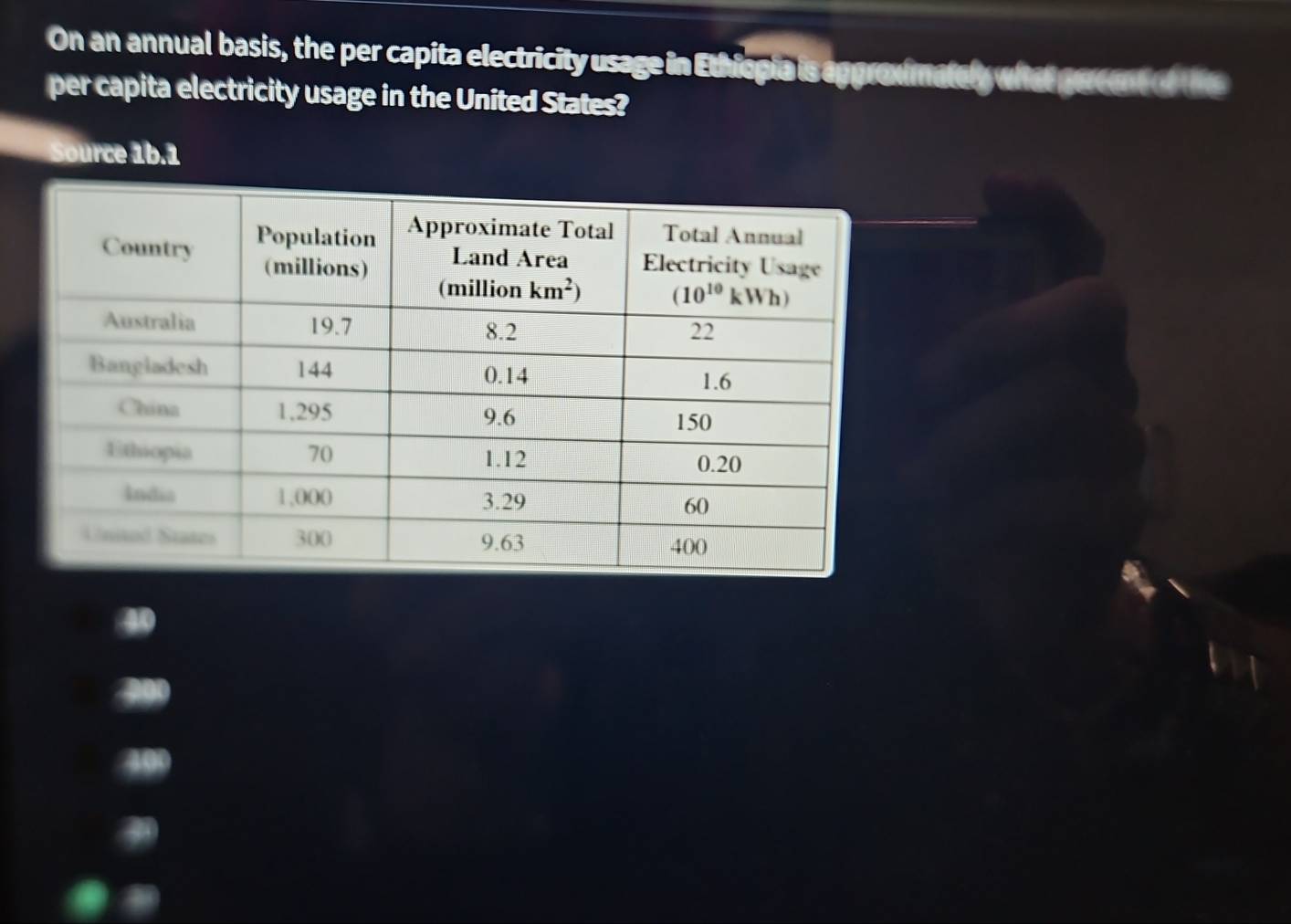 Solved: On an annual basis, the per capita electricity usage in ...