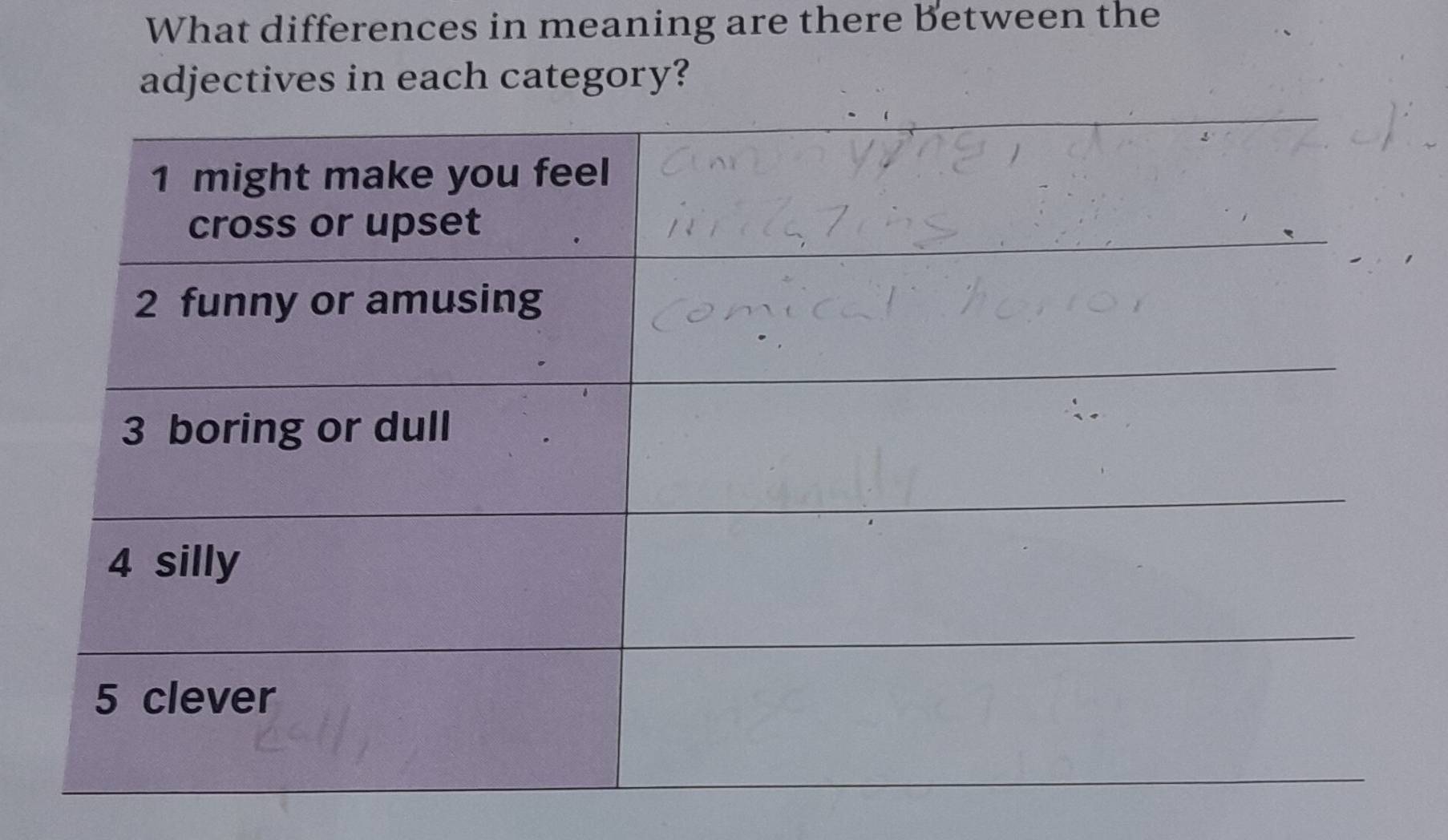 Resuelto:What differences in meaning are there between the adjectives ...