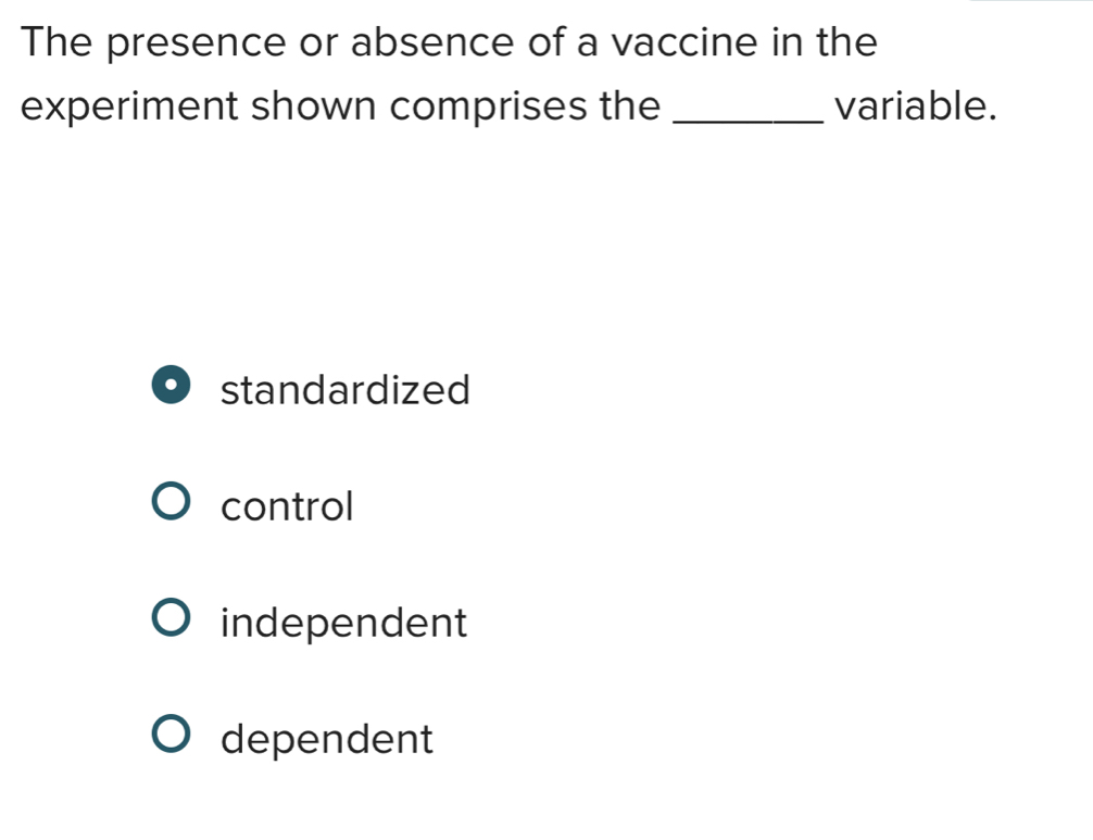 Solved: The presence or absence of a vaccine in the experiment shown ...