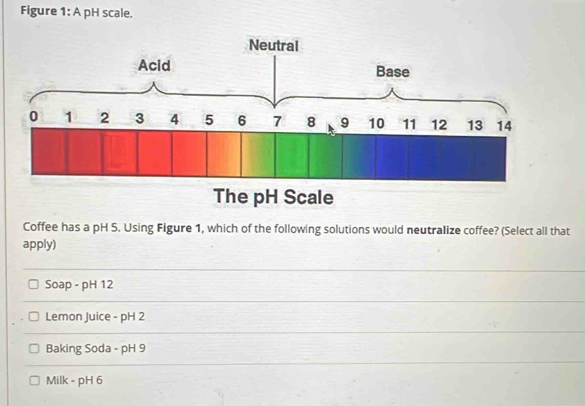 Solved: Figure 1: A pH scale. Coffee has a pH 5. Using Figure 1, which ...
