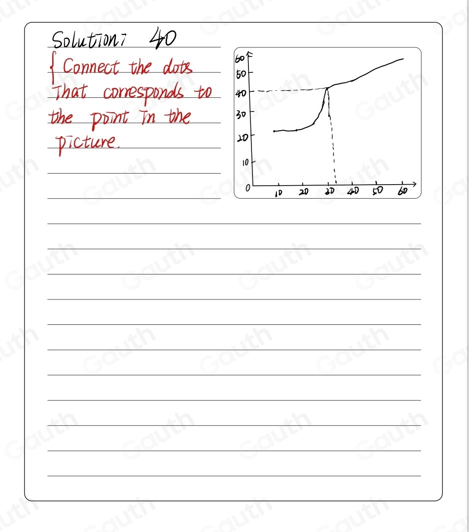 Solved: The scatter graph shows information about the marks a group of ...