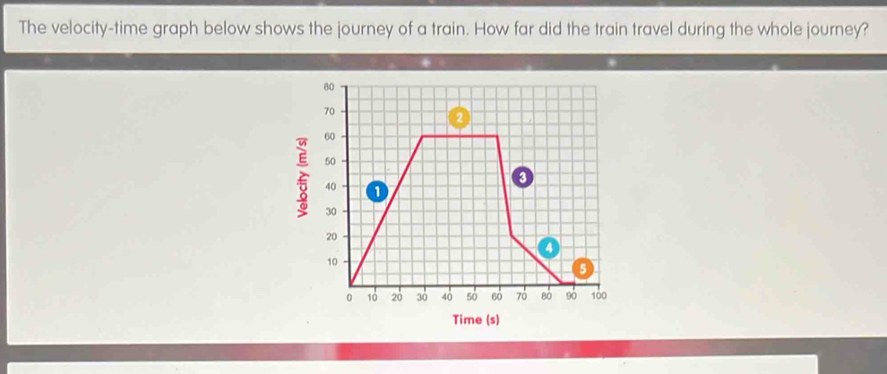 Solved: The velocity-time graph below shows the journey of a train. How far did the train travel ...