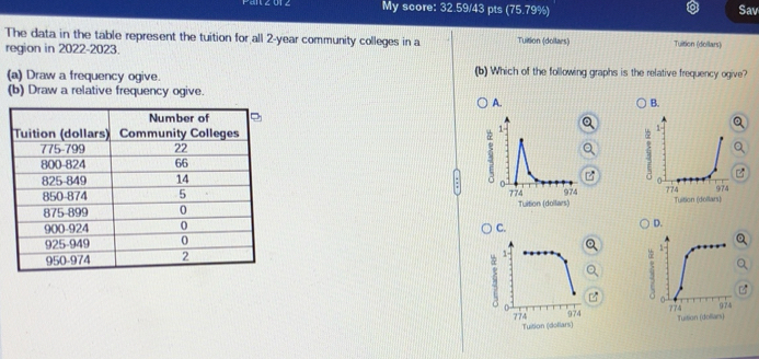 Solved: ∠01z My score: 32.59/43 pts (75.79%) Sav The data in the table ...
