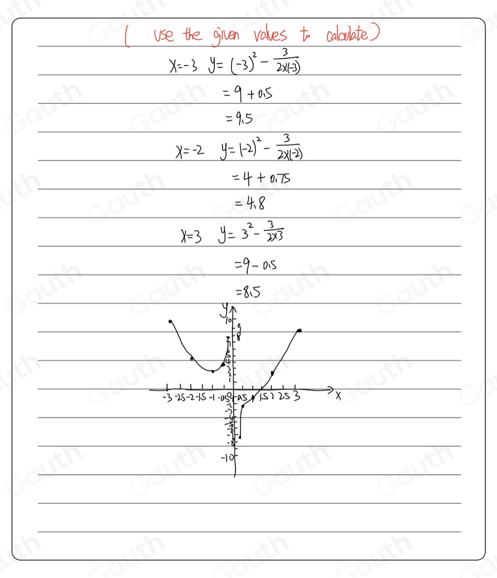 Solved: The table shows some values for y=x^2- 3/2x , x!= 0 , given correct to 1 decimal place ...